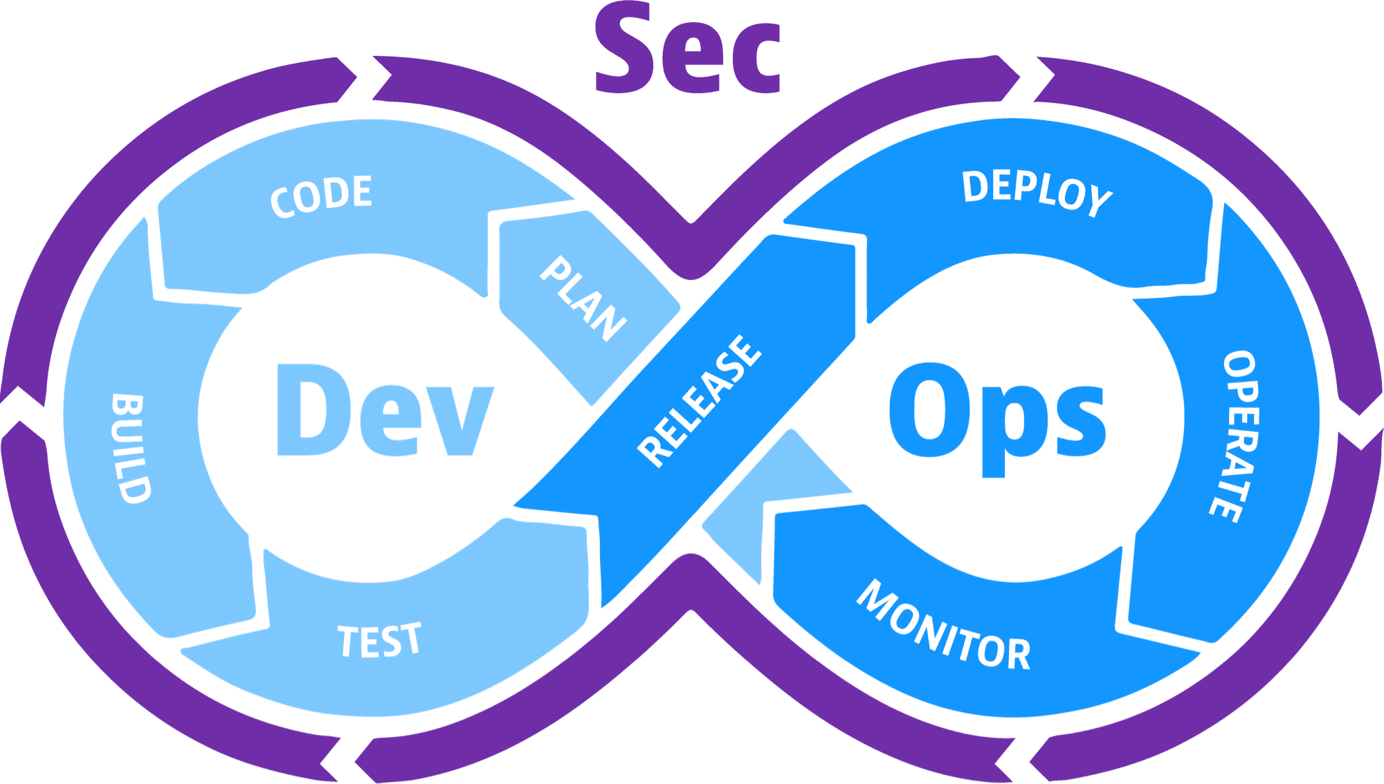 Devsecops Wallpapers Top Free Devsecops Backgrounds WallpaperAccess