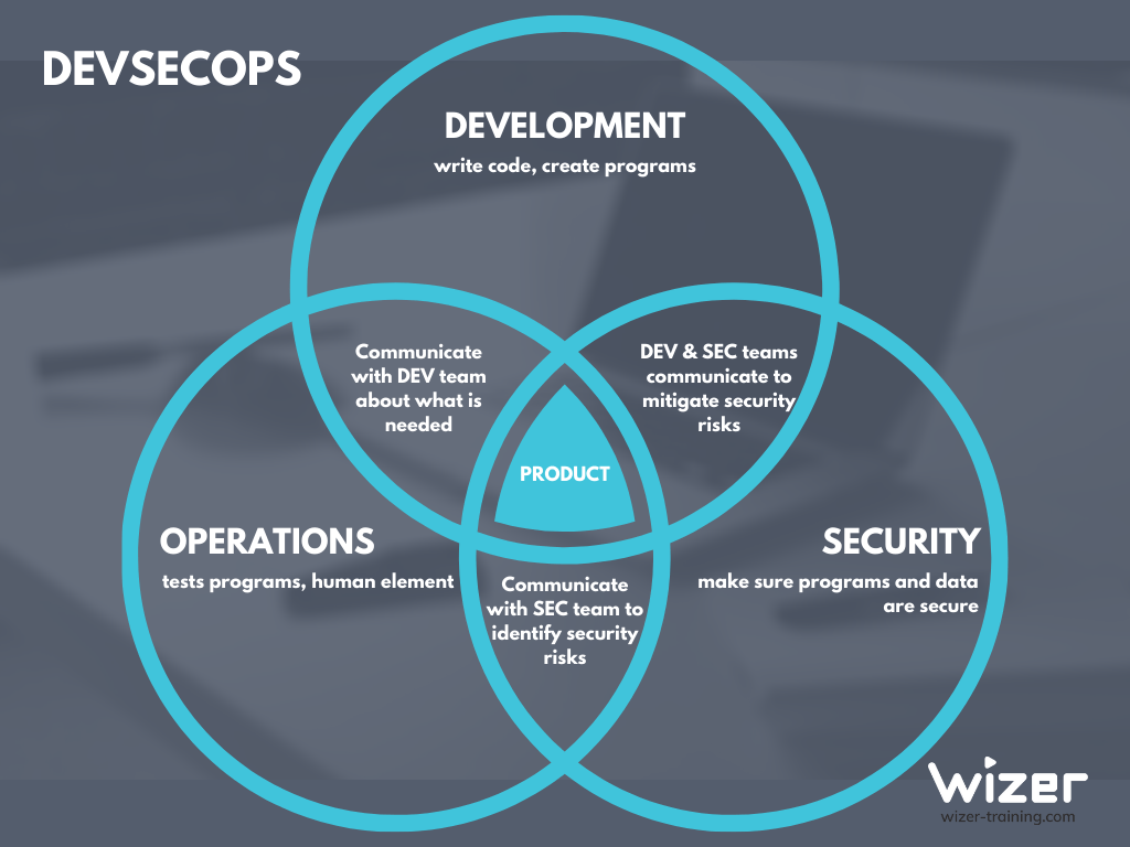 Devsecops Wallpapers - Top Free Devsecops Backgrounds - WallpaperAccess