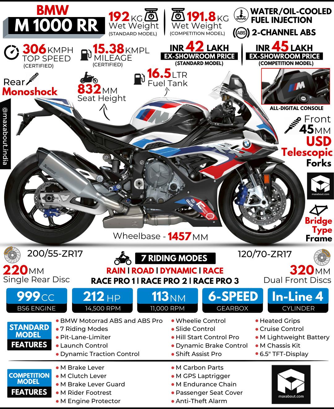 BMW M 1000 RR Wallpapers - Top Free BMW M 1000 RR Backgrounds ...