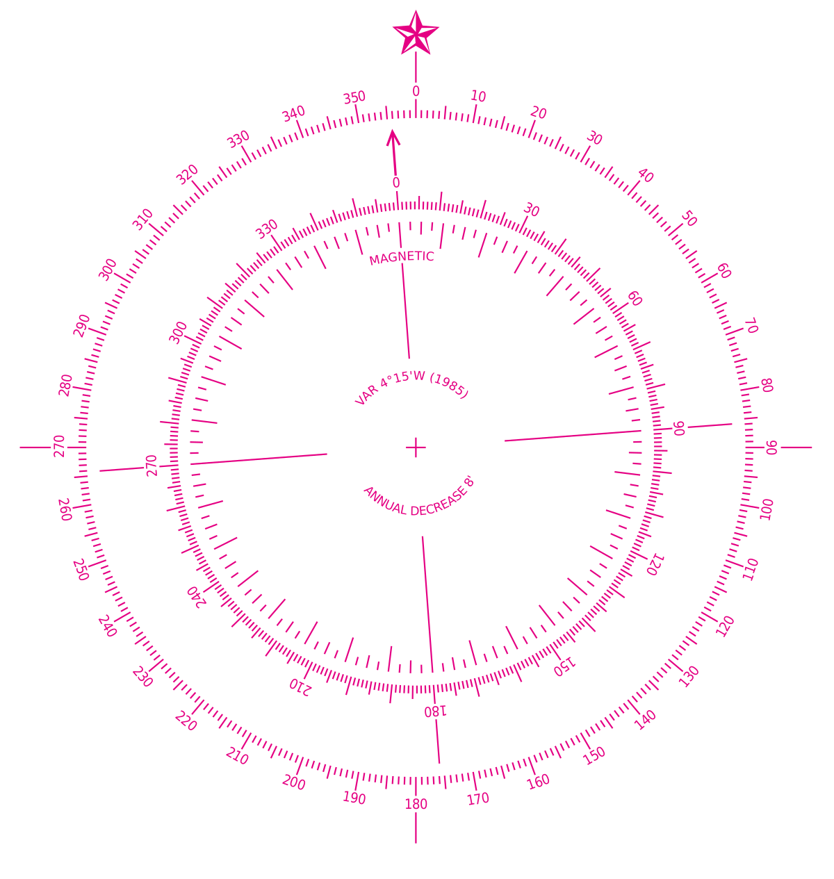 Compass Rose Wallpapers - Top Free Compass Rose Backgrounds ...