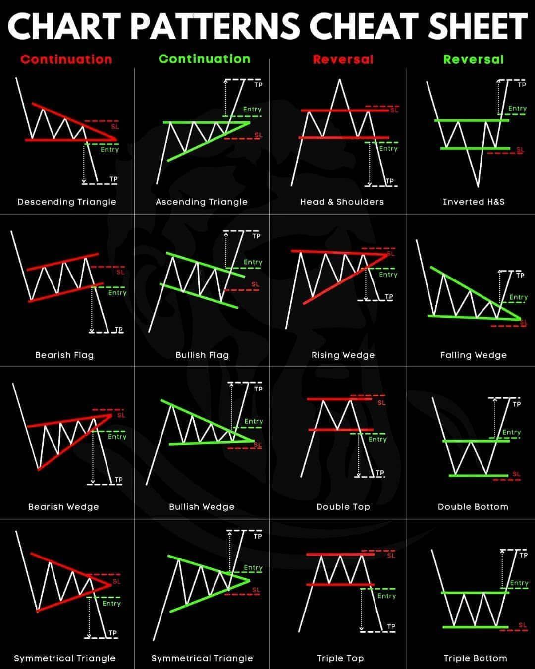 Chart Pattern Wallpapers - Top Free Chart Pattern Backgrounds ...