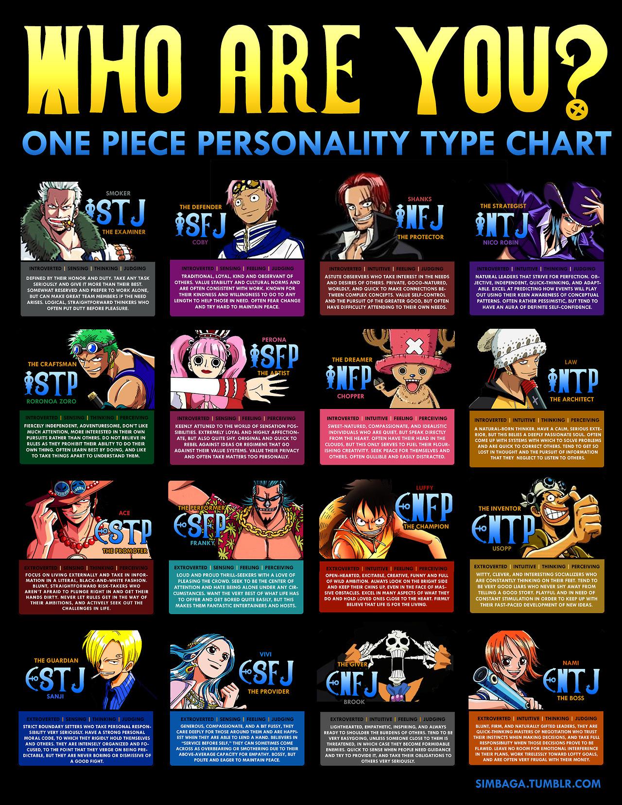 MBTI Wallpapers - Top Free MBTI Backgrounds - WallpaperAccess