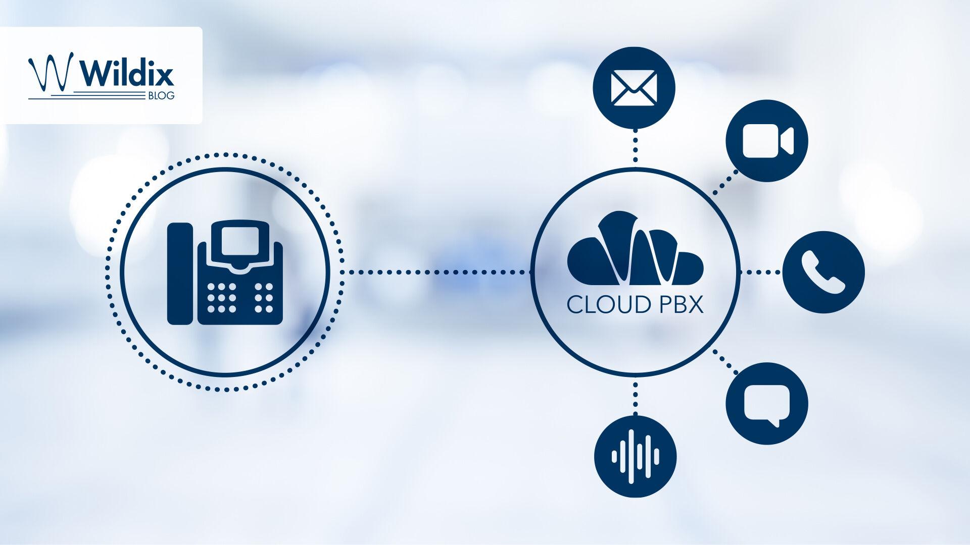 VoIP Wallpapers - Top Free VoIP Backgrounds - WallpaperAccess