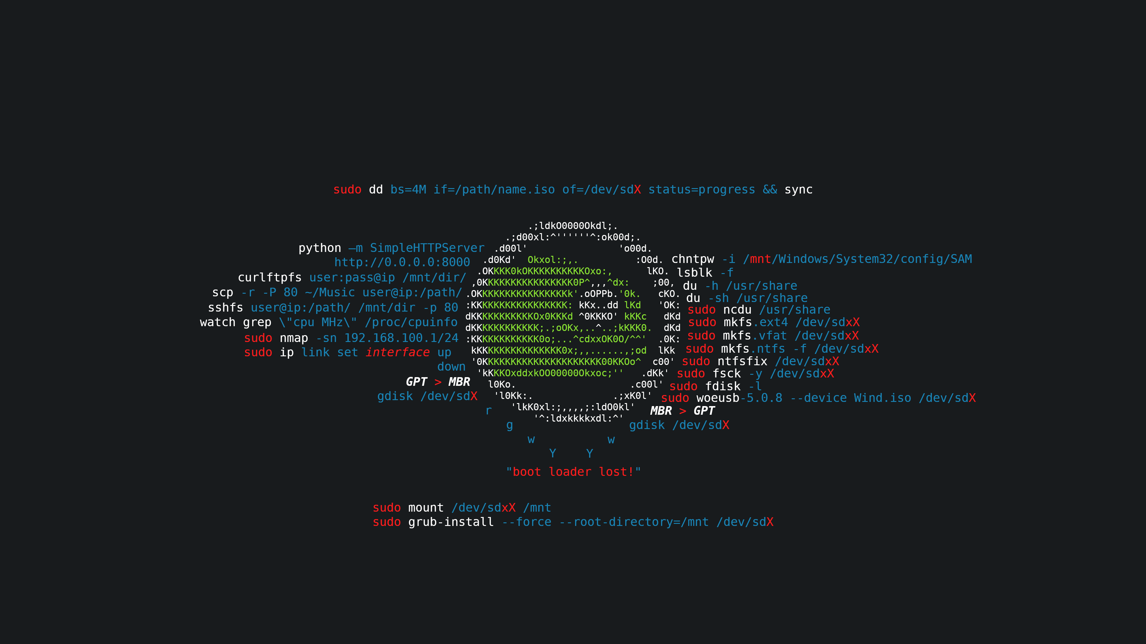 Cheat Sheet Wallpapers - Top Free Cheat Sheet Backgrounds - WallpaperAccess