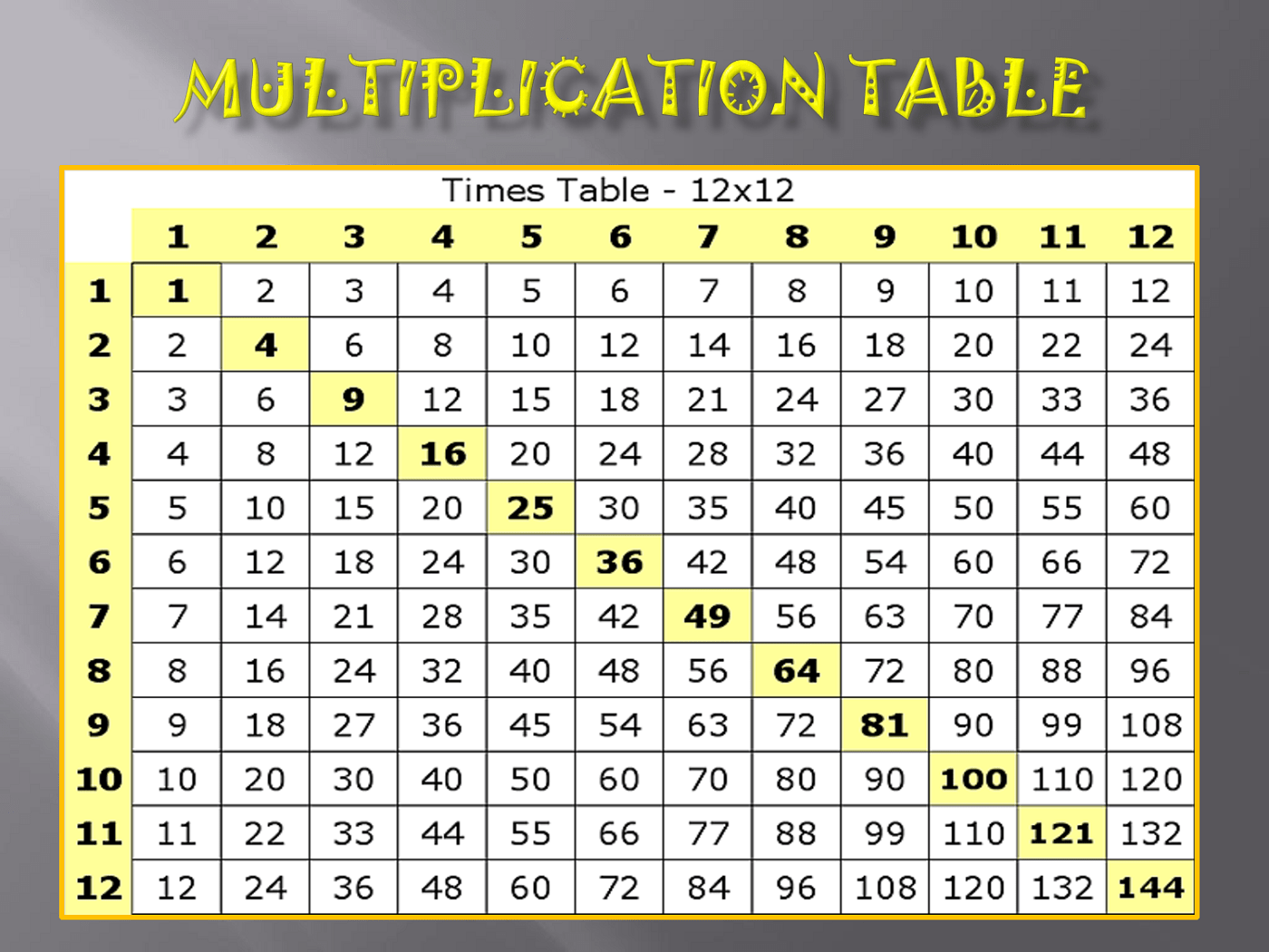 Multiplication Wallpapers - Top Free Multiplication Backgrounds ...