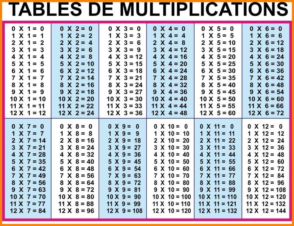 Multiplication Wallpapers - Top Free Multiplication Backgrounds ...