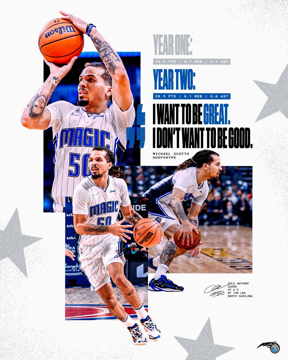 Cole Anthony Wallpapers - Top Free Cole Anthony Backgrounds ...