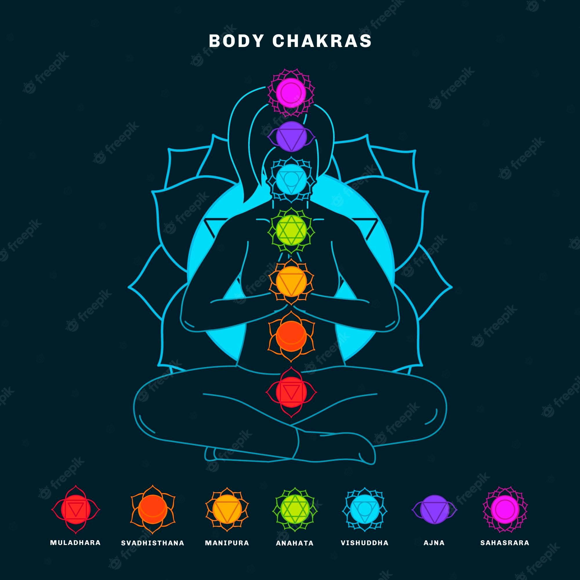 7 Body Chakras Wallpapers - Top Free 7 Body Chakras Backgrounds ...