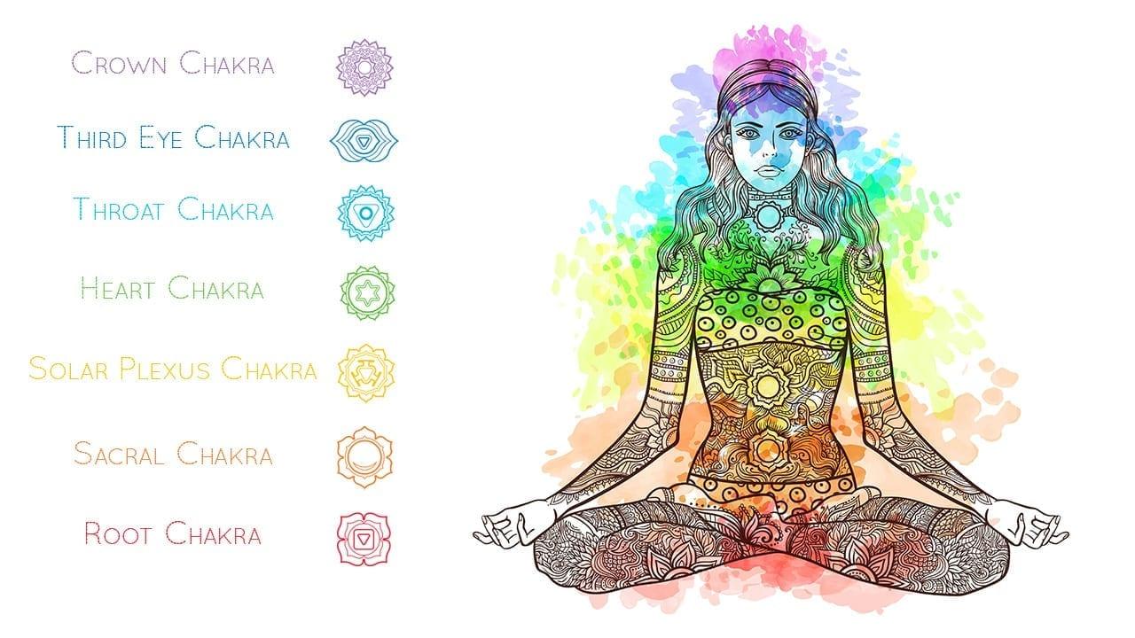 7 Body Chakras Wallpapers - Top Free 7 Body Chakras Backgrounds ...