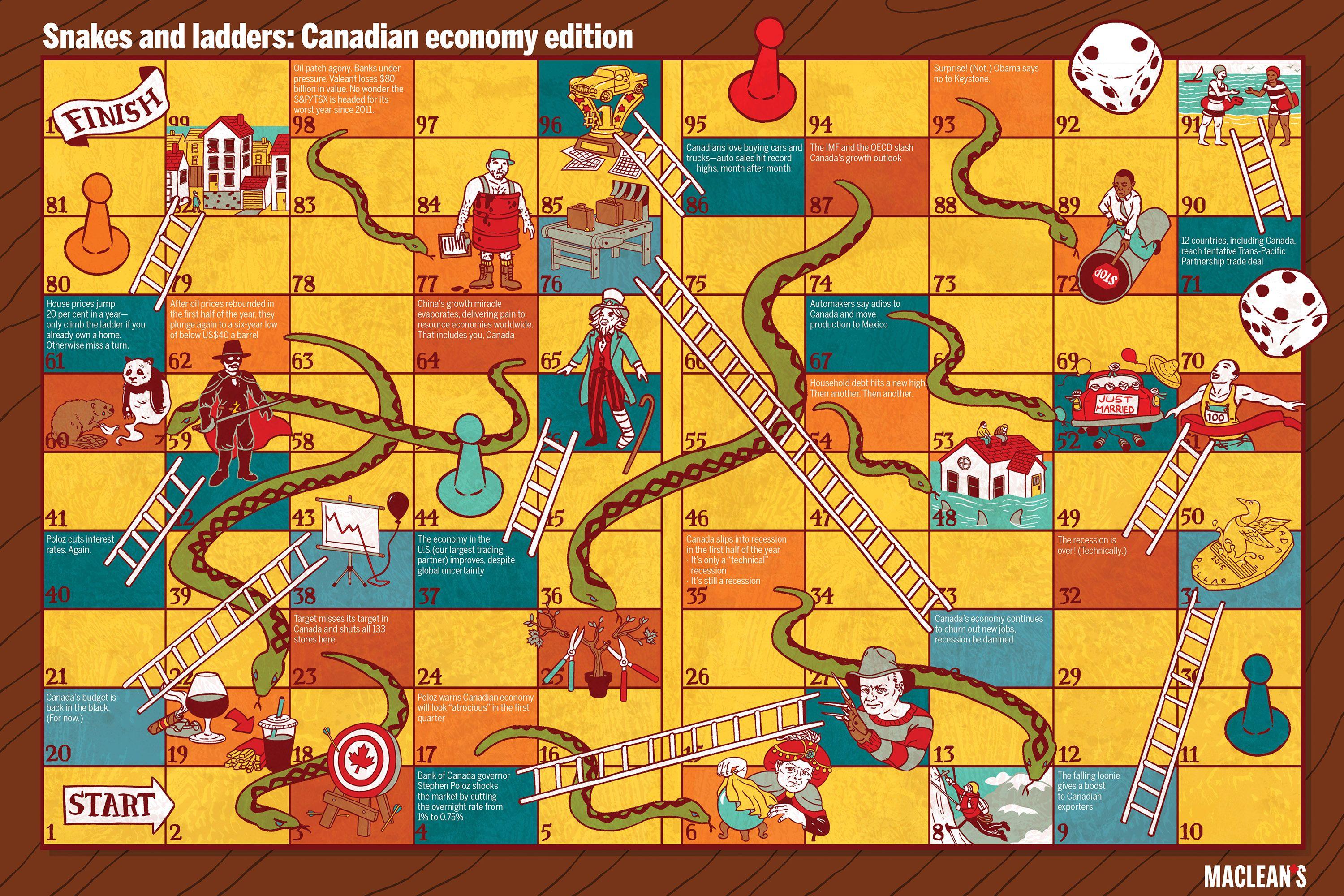 Snakes and Ladders Wallpapers - Top Free Snakes and Ladders Backgrounds ...