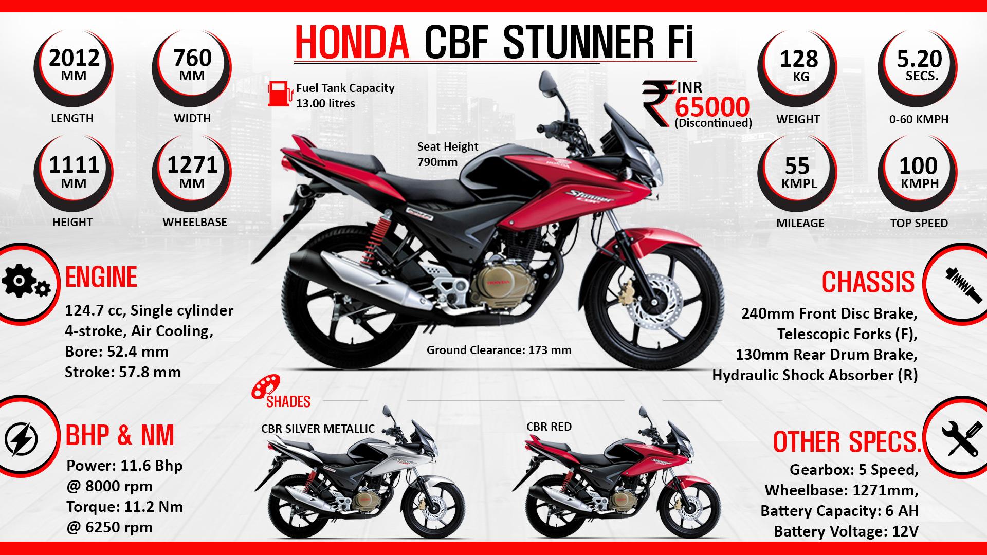Honda CBF Wallpapers - Top Free Honda CBF Backgrounds - WallpaperAccess
