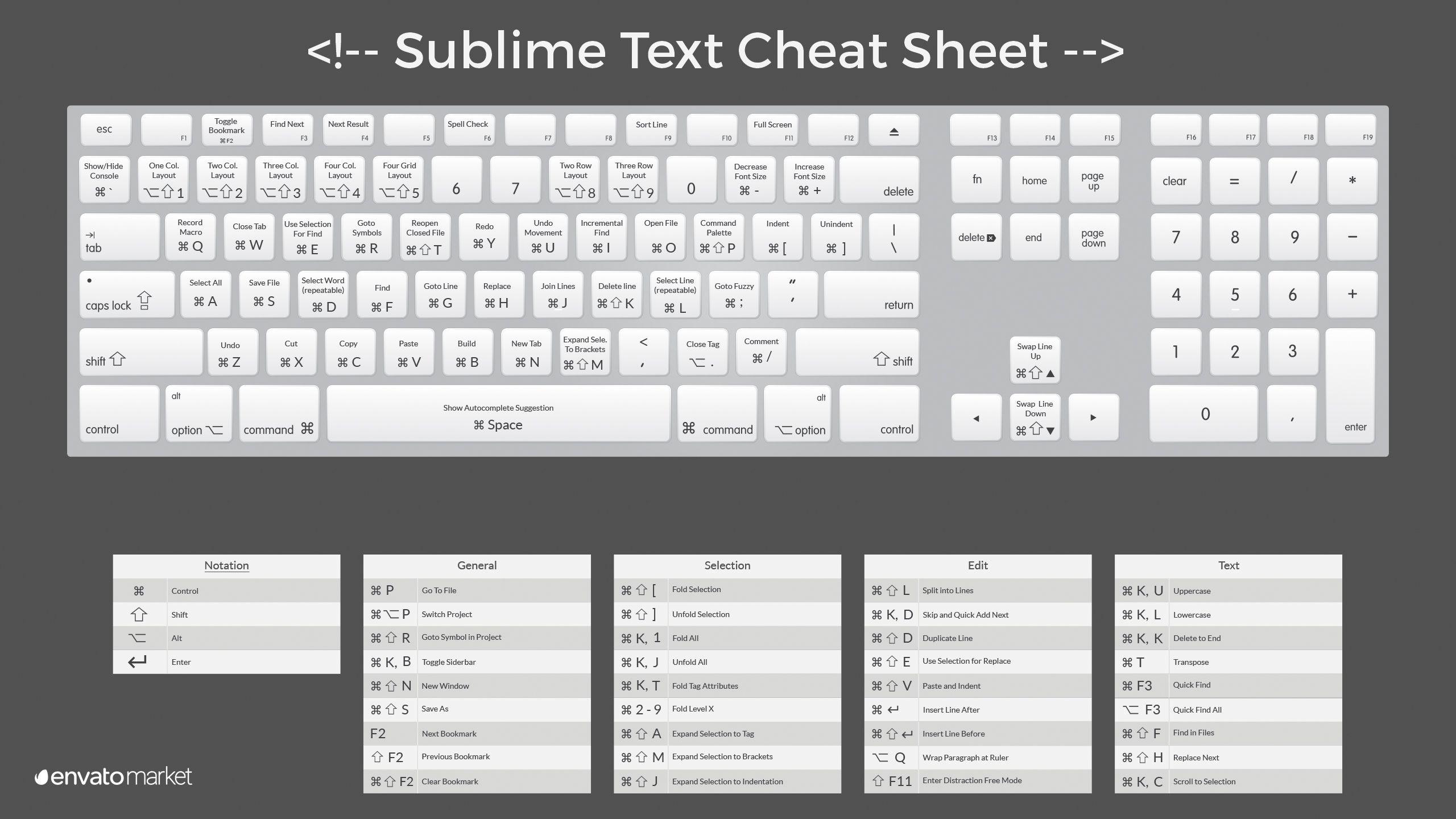 Cheat Sheet Wallpapers - Top Free Cheat Sheet Backgrounds - WallpaperAccess
