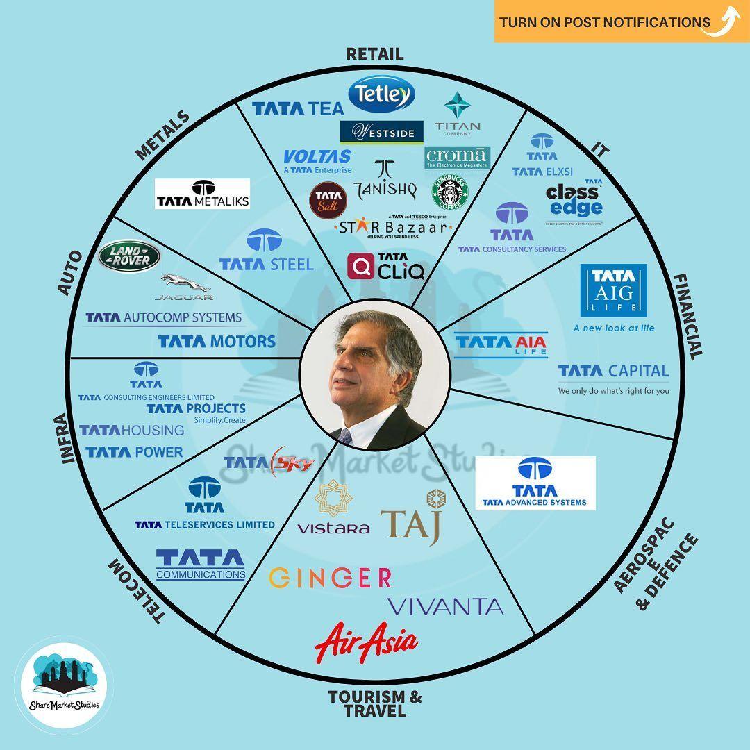 Tata Group Wallpapers - Top Free Tata Group Backgrounds - WallpaperAccess