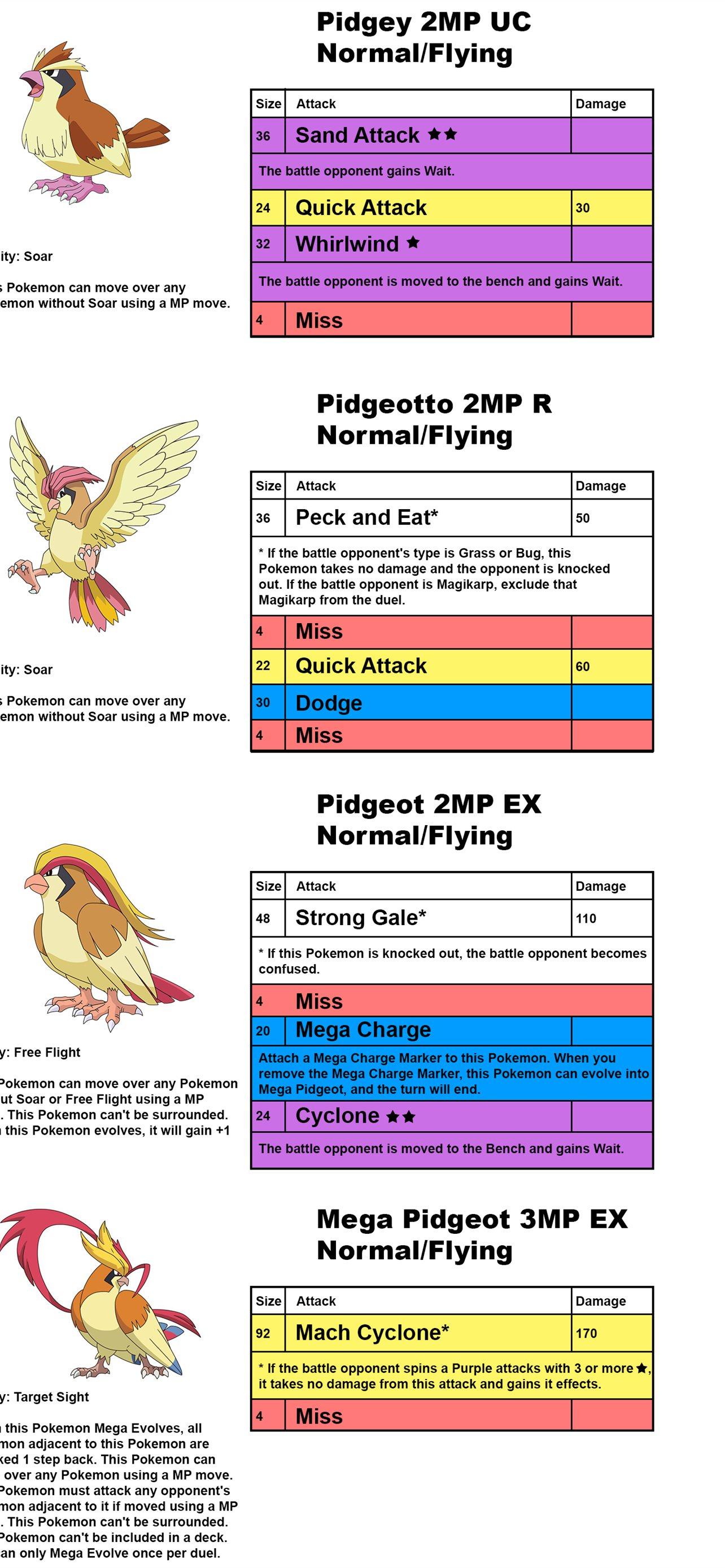 Pidgey Evolution Level