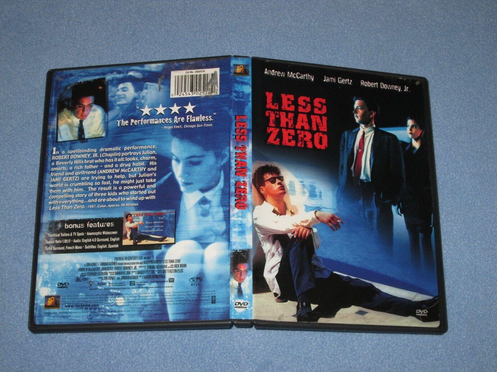 Less Than Zero Wallpapers - Top Free Less Than Zero Backgrounds ...