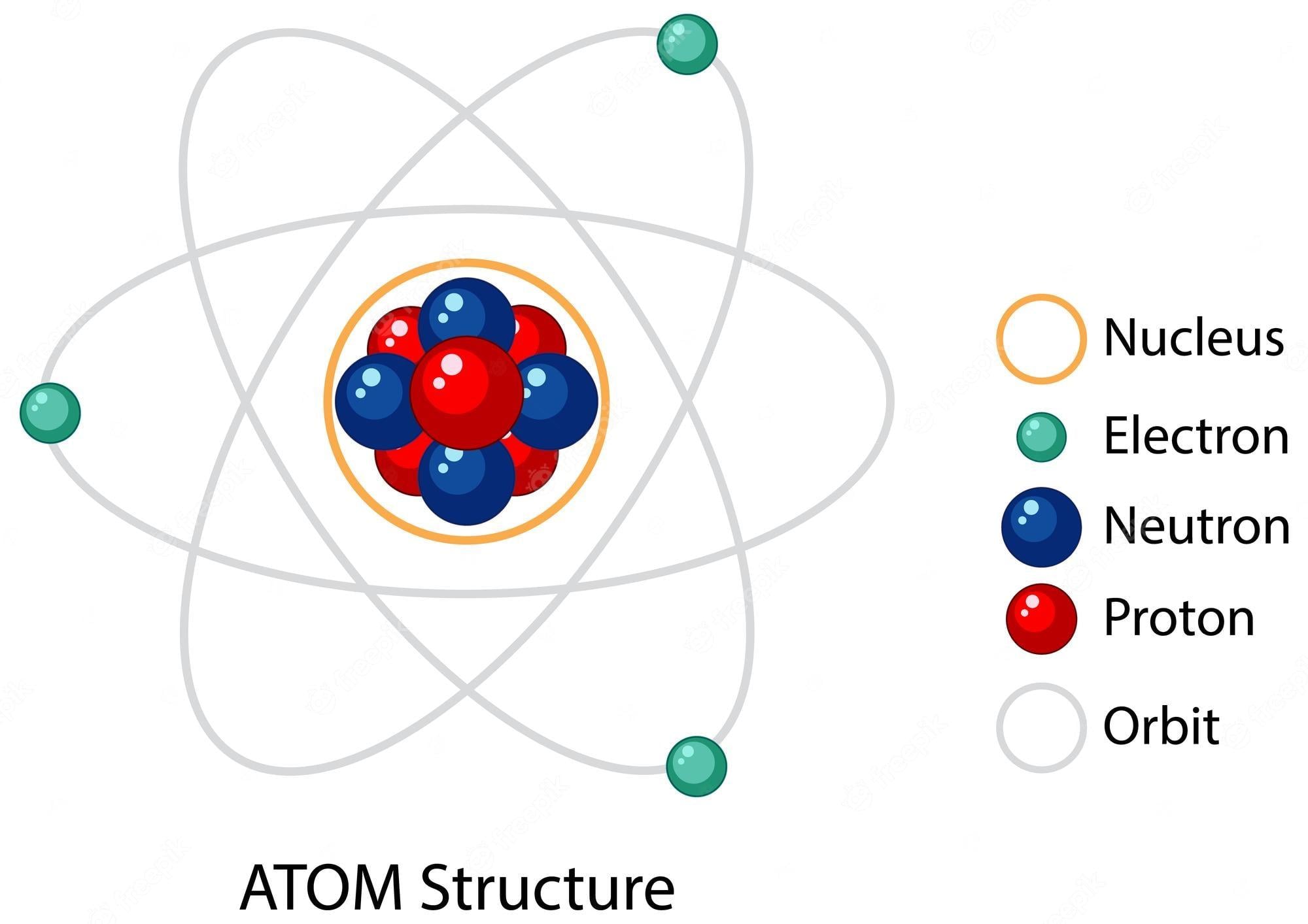 Atomic Structure Wallpapers - Top Free Atomic Structure Backgrounds ...
