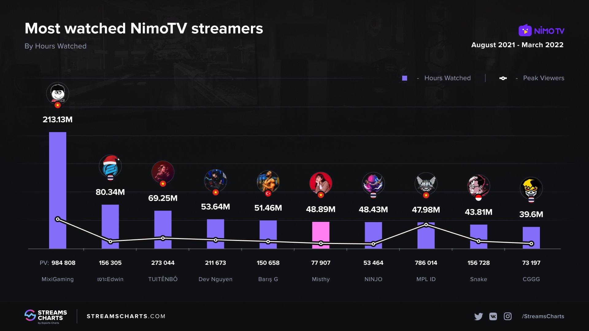 MixiGaming Wallpapers - Top Free MixiGaming Backgrounds - WallpaperAccess