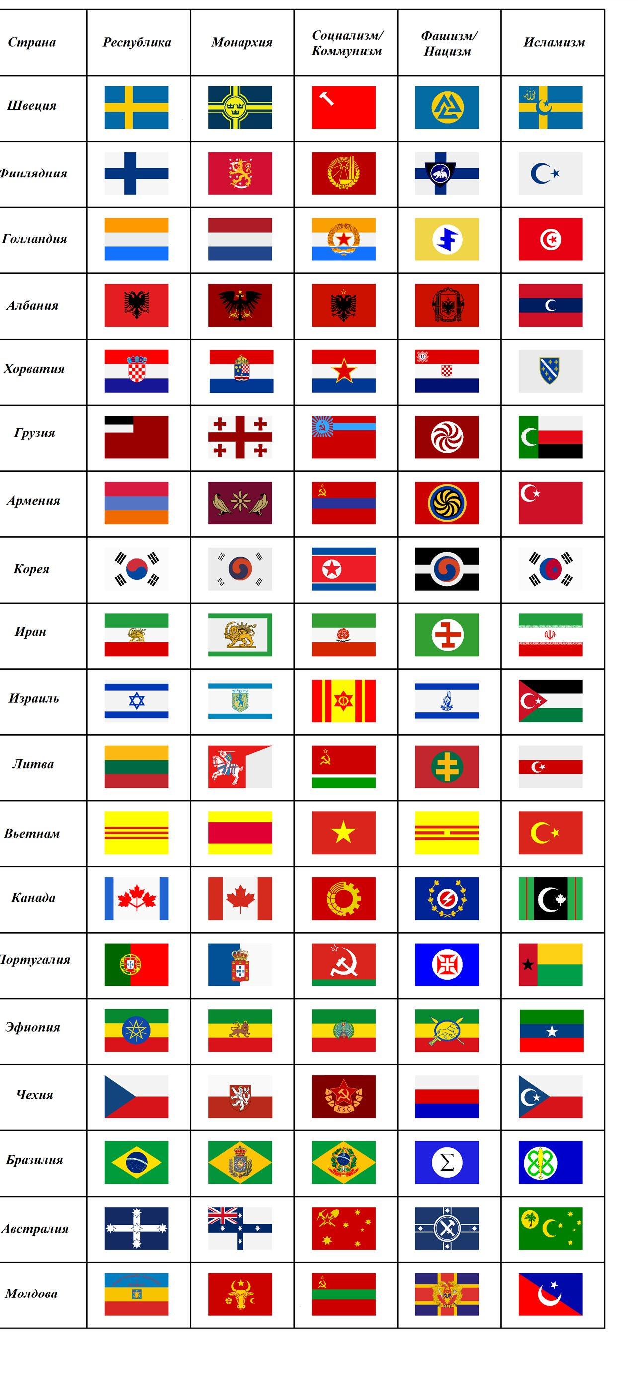 Country Flags Wallpapers - Top Free Country Flags Backgrounds ...