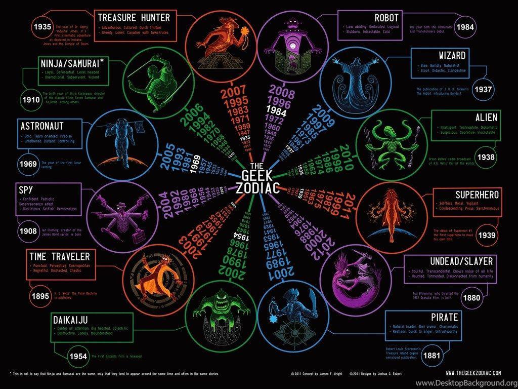 Aries 4K Wallpapers - Top Free Aries 4K Backgrounds - WallpaperAccess