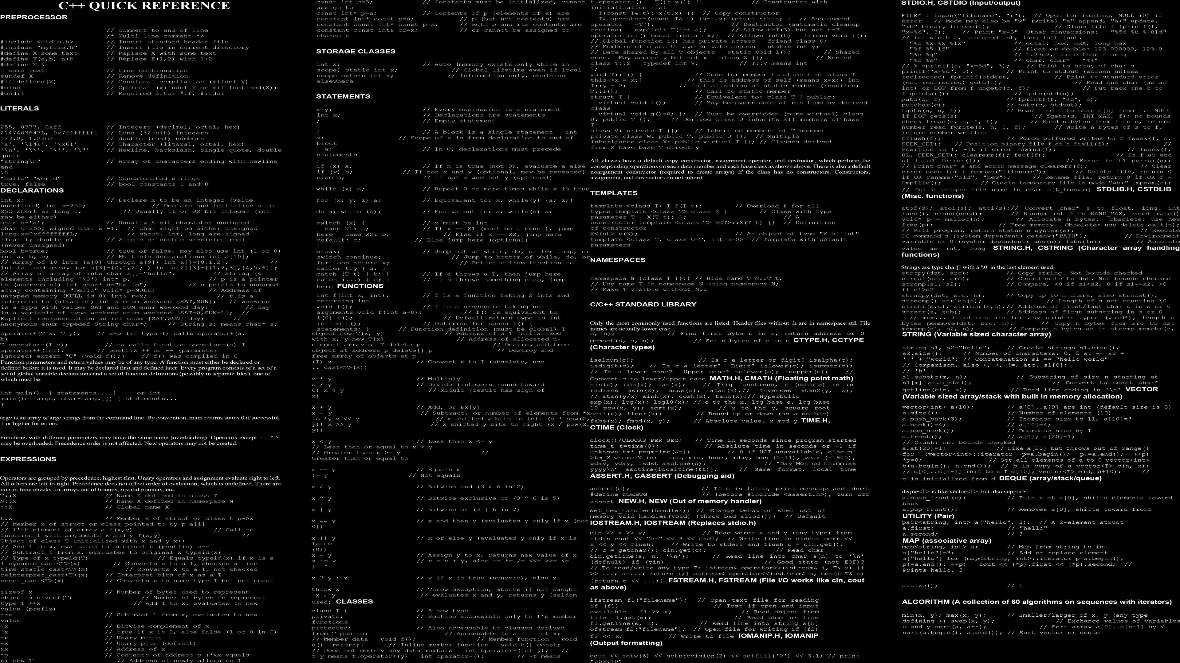 Cheat Sheet Wallpapers - Top Free Cheat Sheet Backgrounds - WallpaperAccess