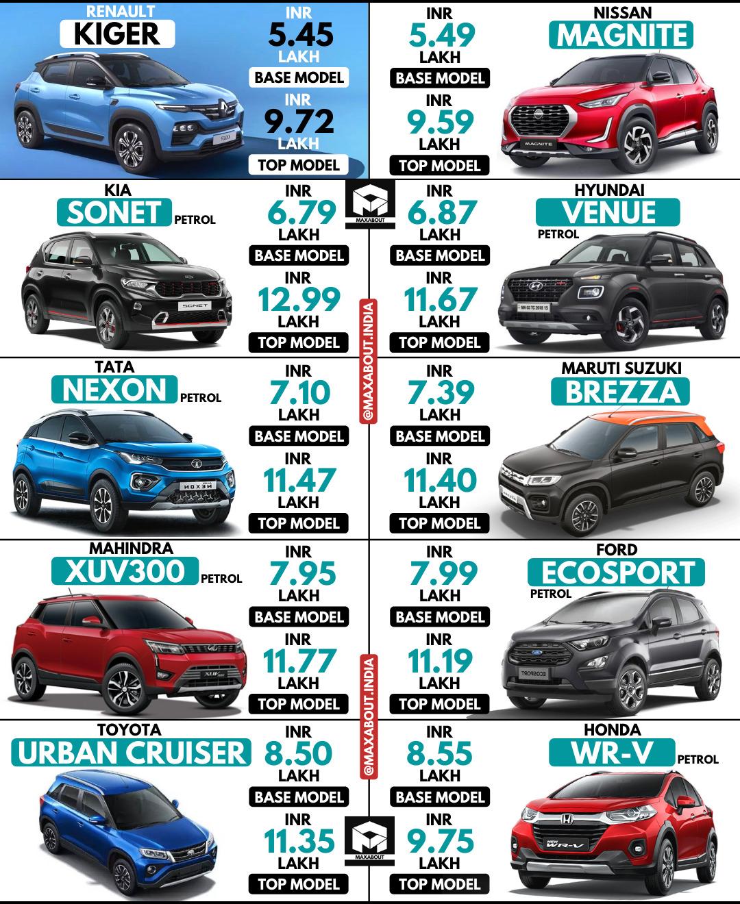 Renault Kiger Wallpapers - Top Free Renault Kiger Backgrounds ...