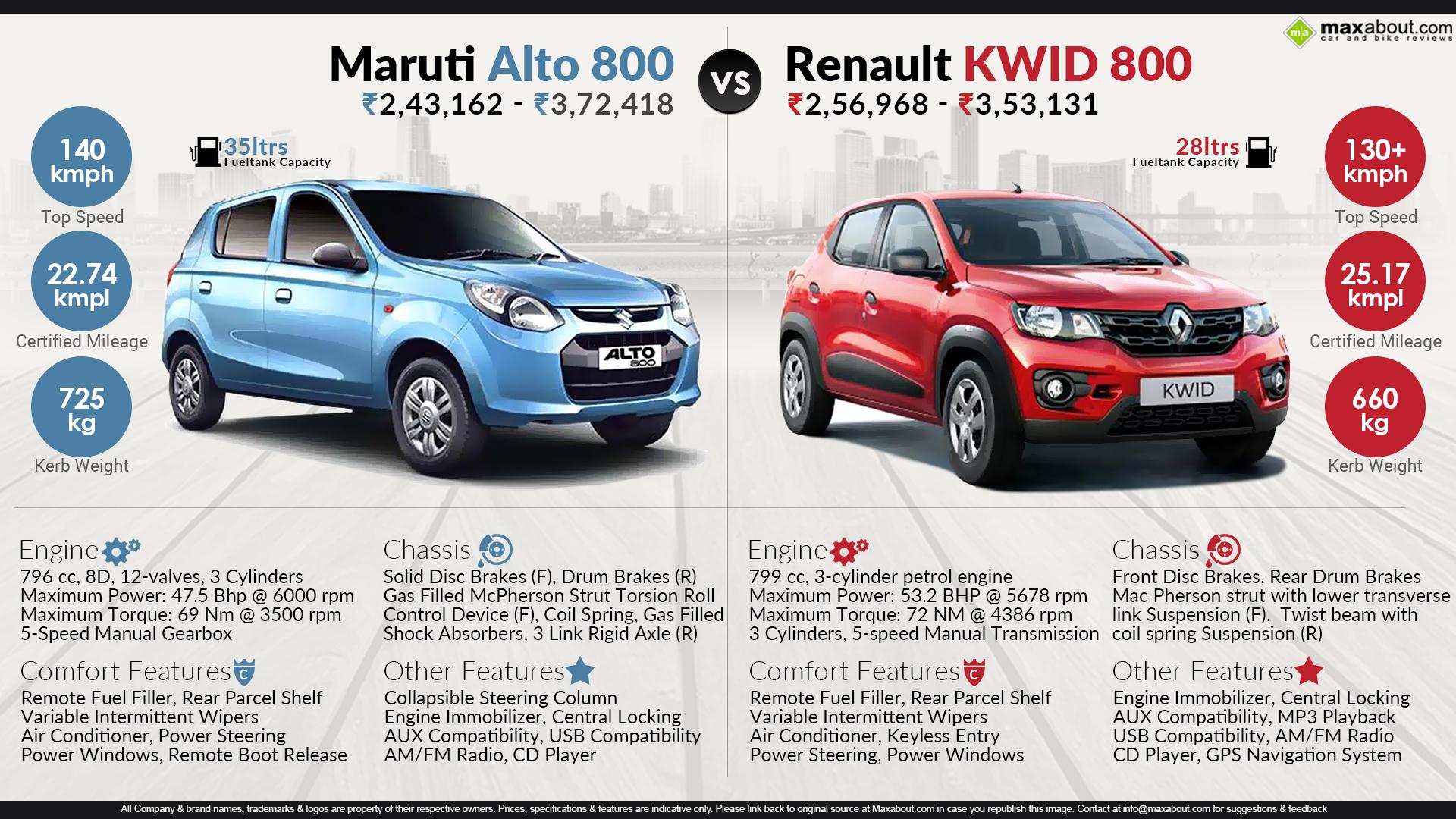 Alto 800 Wallpapers - Top Free Alto 800 Backgrounds - WallpaperAccess