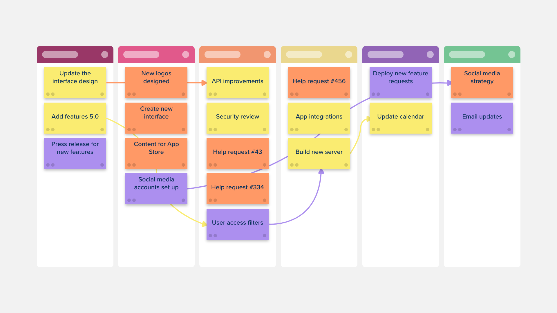 Kanban Wallpapers - Top Free Kanban Backgrounds - WallpaperAccess