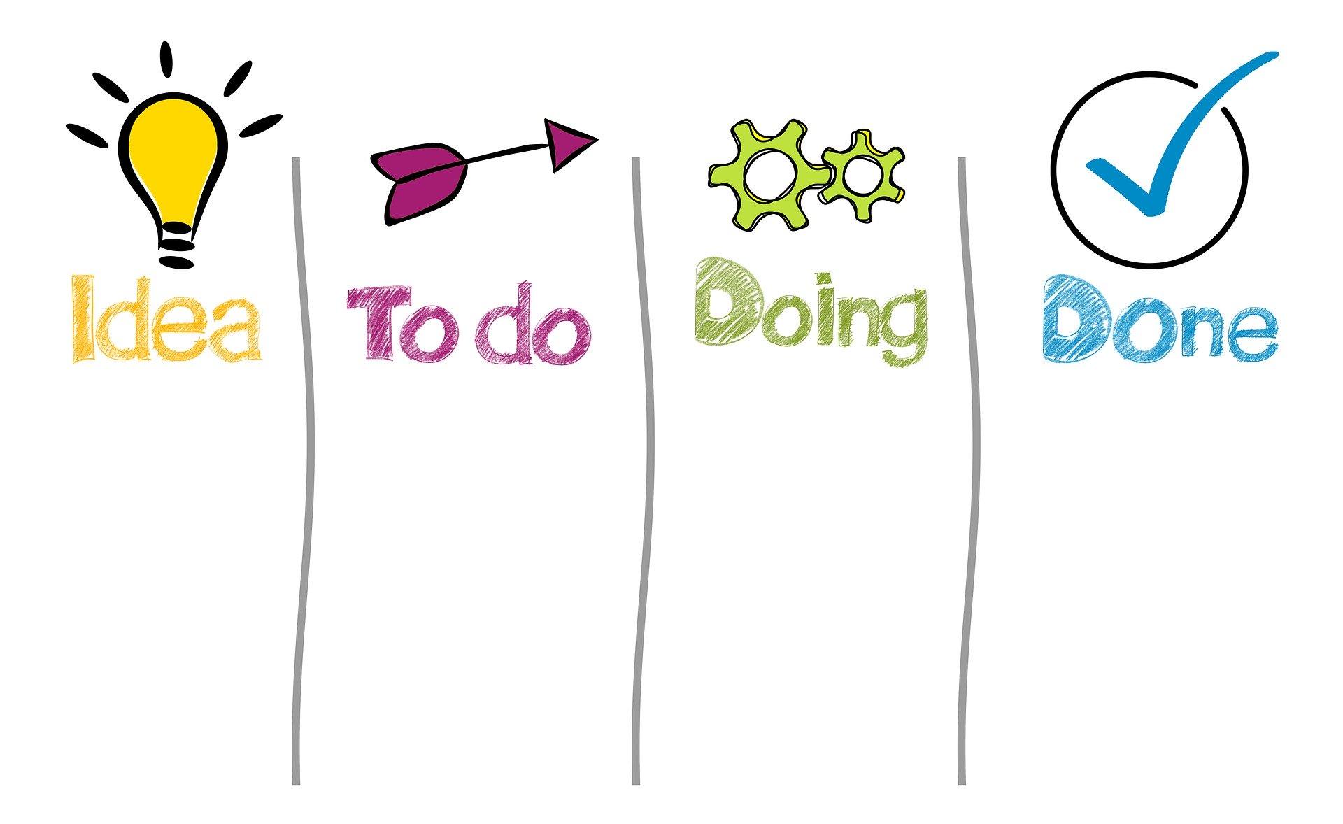 Kanban Wallpapers - Top Free Kanban Backgrounds - WallpaperAccess