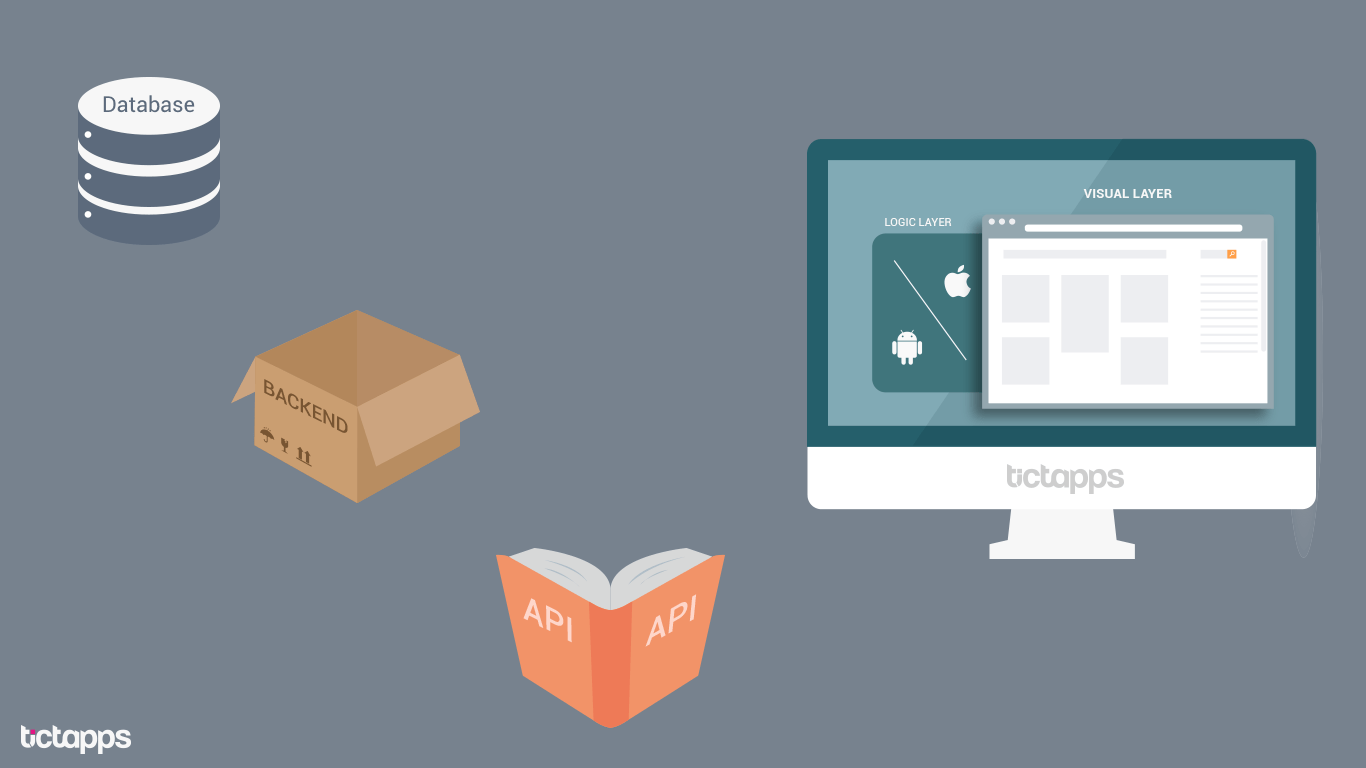 BacKend Wallpapers - Top Free BacKend Backgrounds - WallpaperAccess