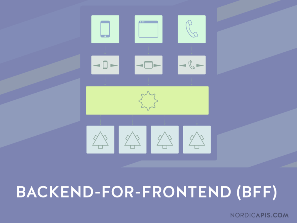 BacKend Wallpapers - Top Free BacKend Backgrounds - WallpaperAccess