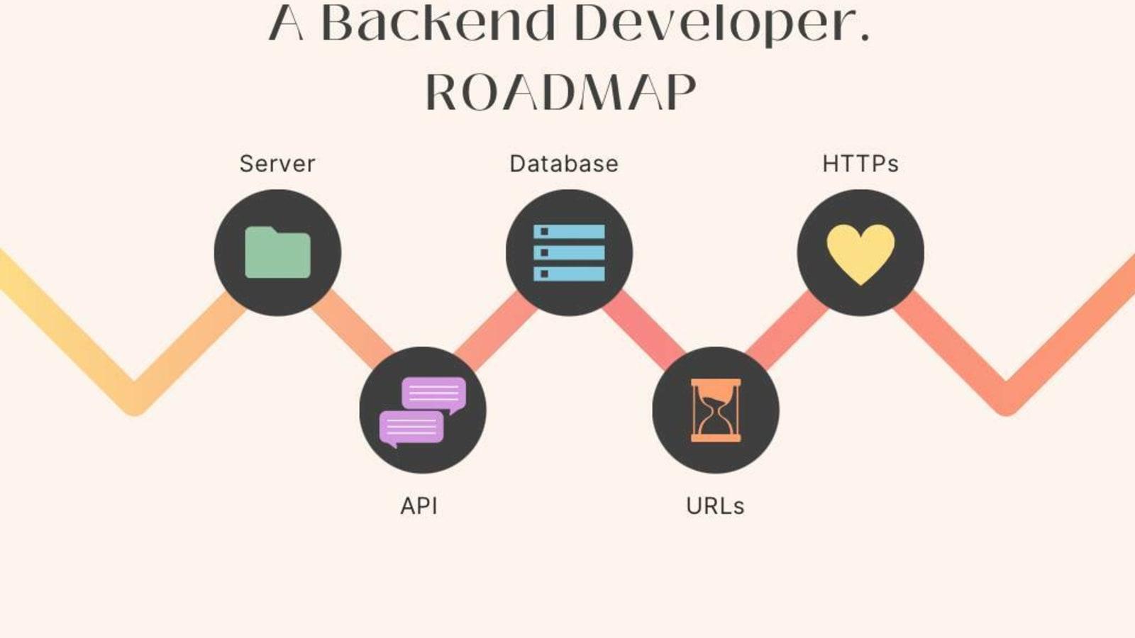 BacKend Wallpapers - Top Free BacKend Backgrounds - WallpaperAccess