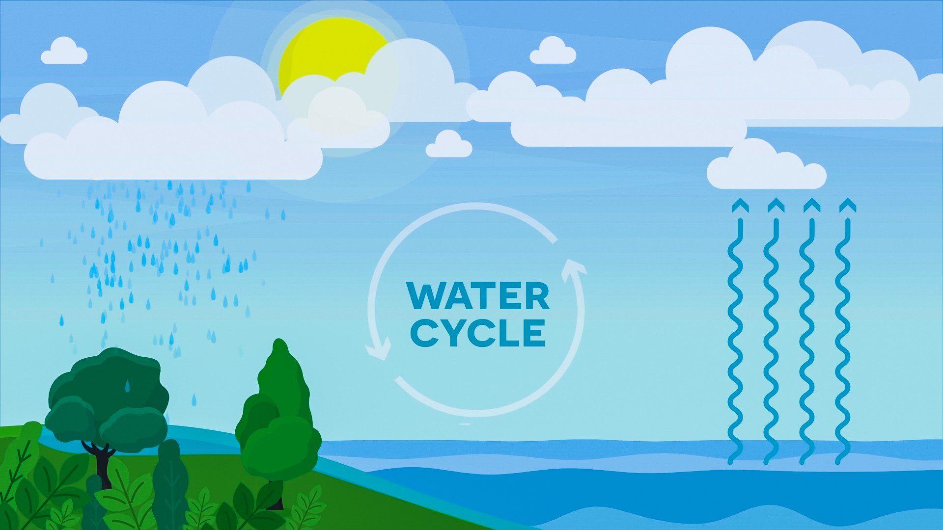 Water Cycle Wallpapers - Top Free Water Cycle Backgrounds - WallpaperAccess