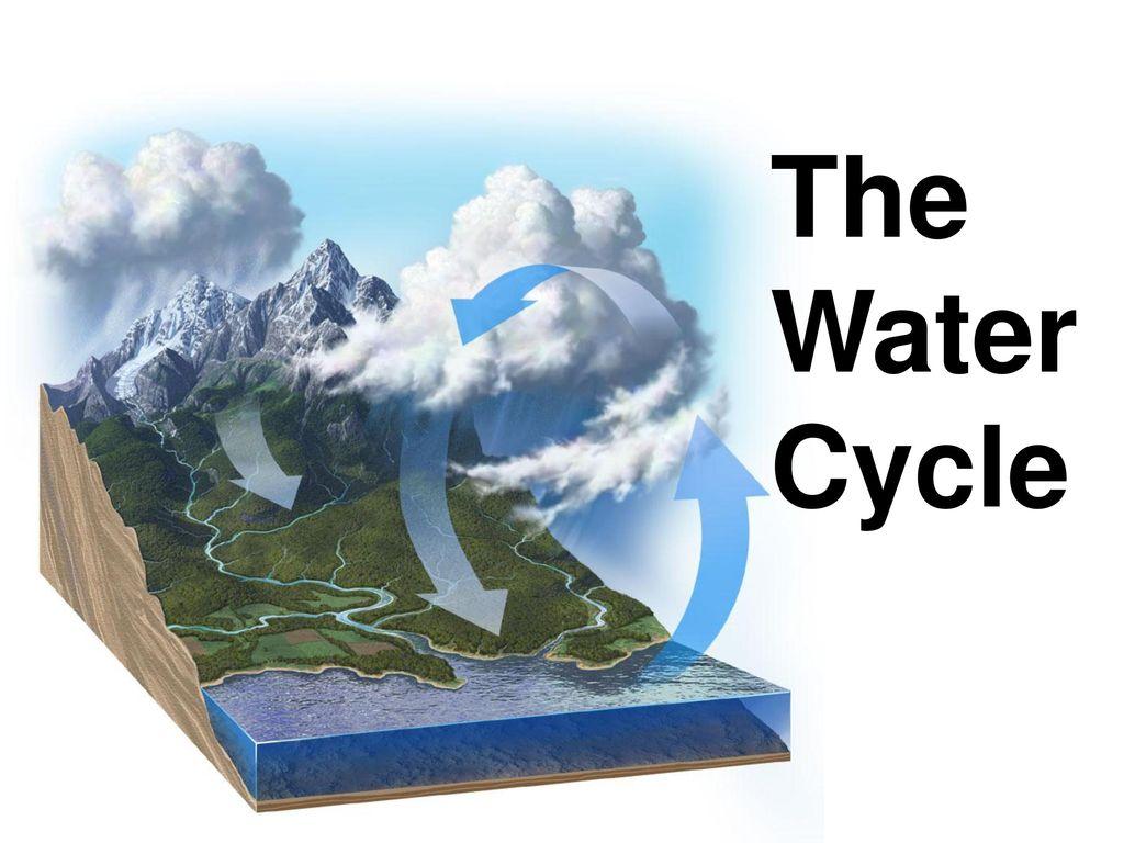 Water Cycle Wallpapers - Top Free Water Cycle Backgrounds - WallpaperAccess