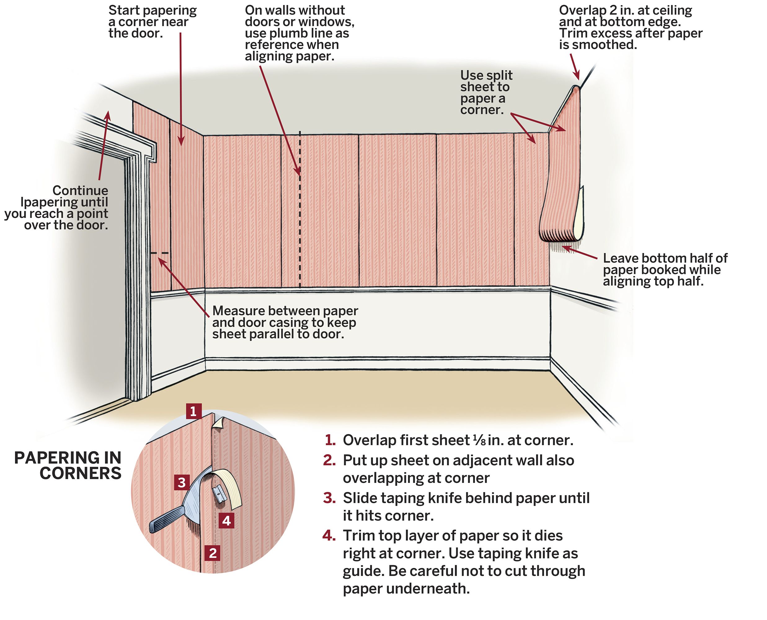 Trim Wallpapers - Top Free Trim Backgrounds - WallpaperAccess