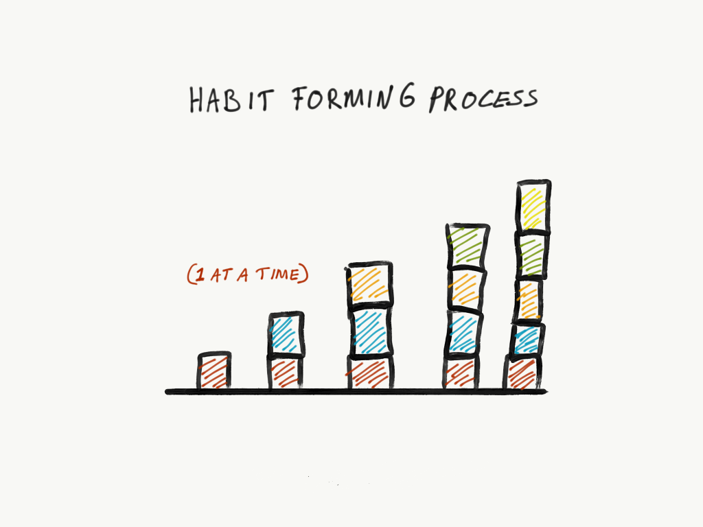 Atomic Habits Wallpapers - Top Free Atomic Habits Backgrounds ...