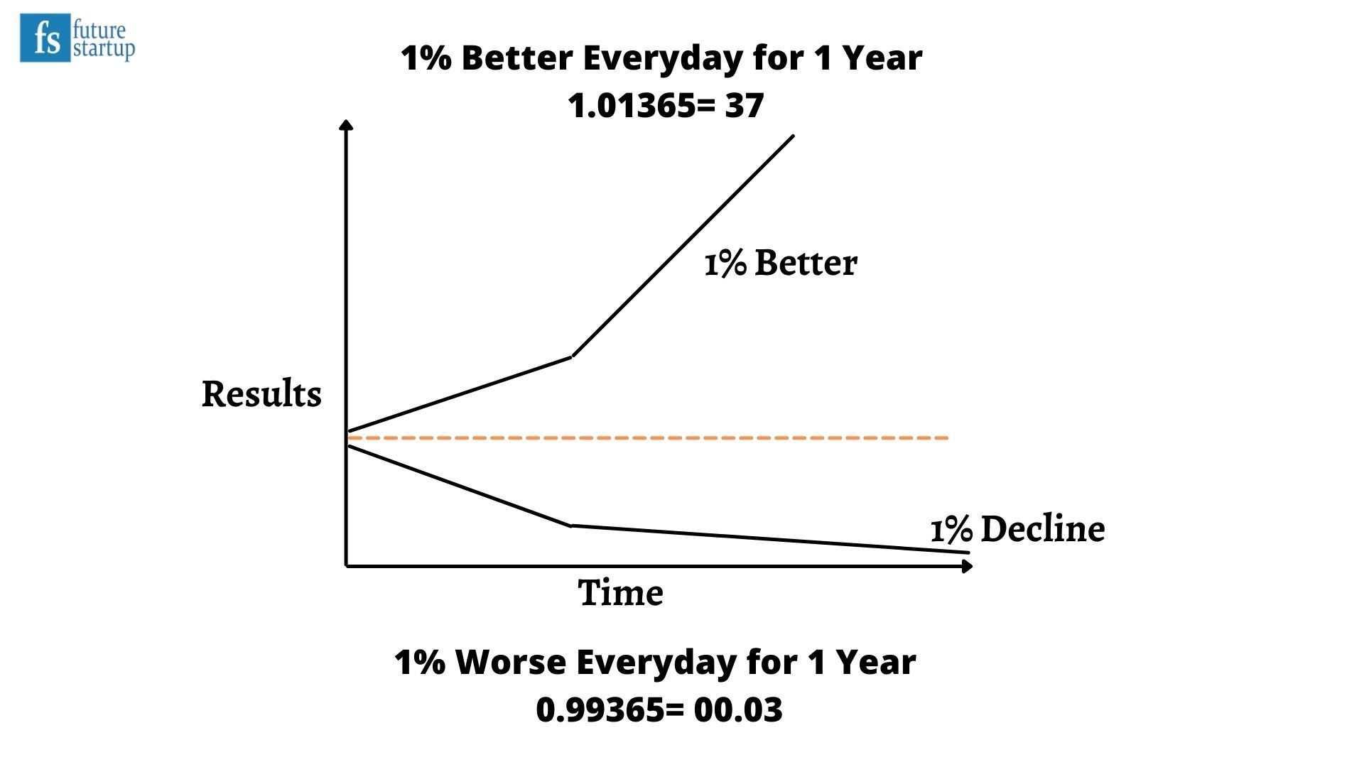 Atomic Habits Wallpapers - Top Free Atomic Habits Backgrounds - WallpaperAccess