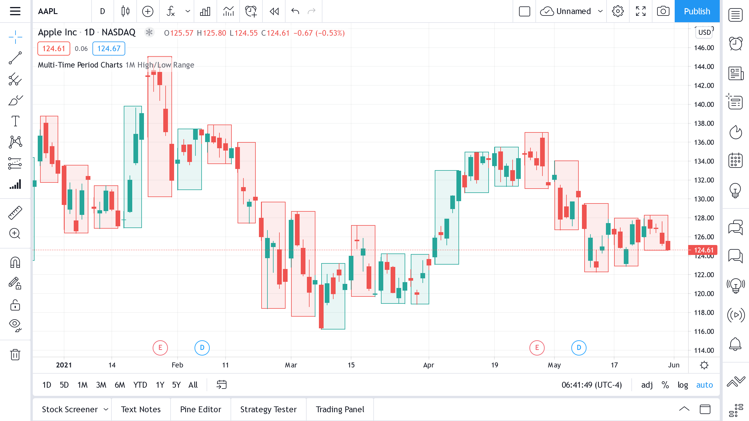 Tradingview Wallpapers - Top Free Tradingview Backgrounds - WallpaperAccess